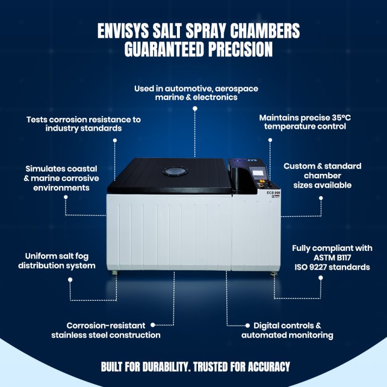 Why Salt Spray Chambers Are a Necessity for Corrosion Testing